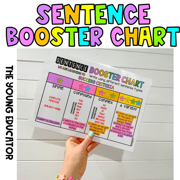 Compound and Complex Sentences Poster | Simple, Compound, Complex Chart ...